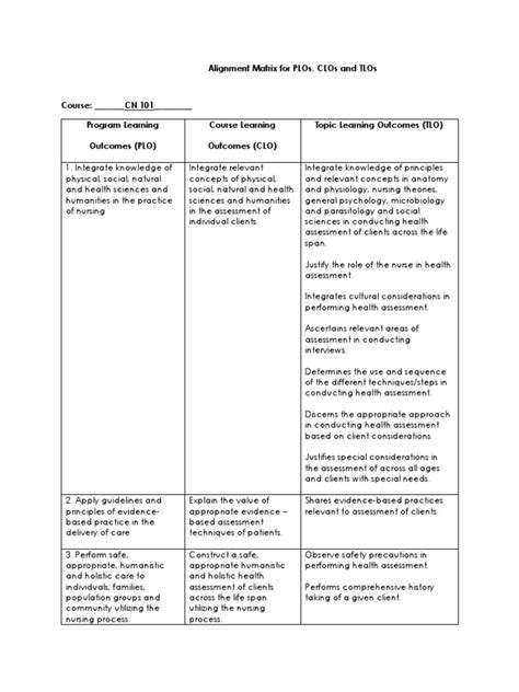 Alignment Matrix For Plos Clos And Tlos A Comprehensive Guide To