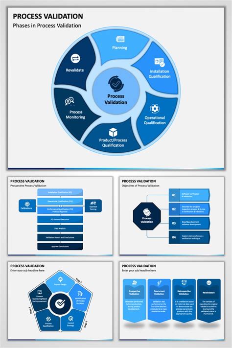 Process Validation PPT Presentation Presentation Powerpoint Templates Presentation Templates