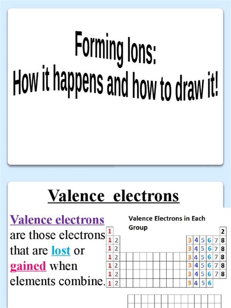 Forming Ions Pdf Ion Ionic Bonding