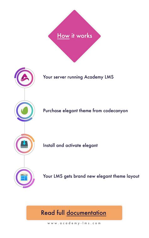Elegant Academy Lms Theme Code Market