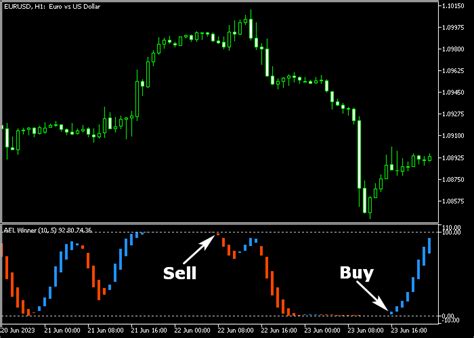 Afl Winner Forex Indicator For Mt5