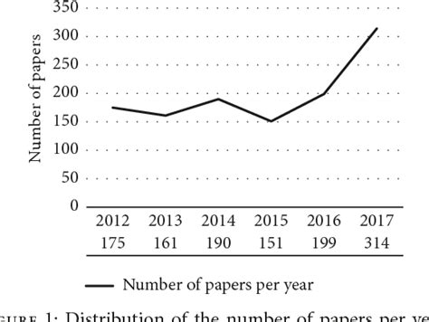 Table 1 From Survey Of Scientific Programming Techniques For The