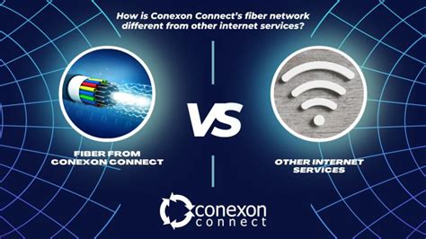 Conexon Connect On Linkedin Check Your Availability For World Class Fiber Today At…