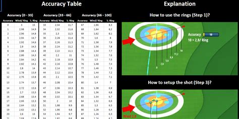 Golf Clash Wind Chart Explained At Dylan Schmella Blog