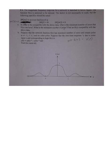 Solved The Magnitude Frequency Response For A Network Is