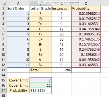 How To Calculate Probability In Excel Sheetaki