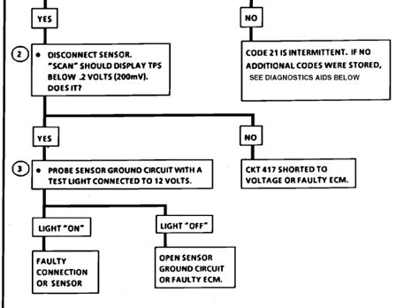 Code TPS Voltage High Getting One Code TPS Voltage High
