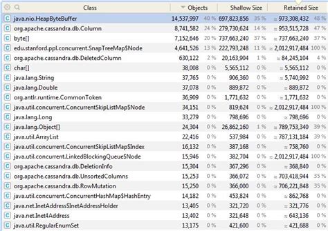 java cassandra nodes dying frequently with heap space error stack overflow