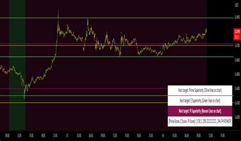 Pi — Indicators And Strategies — Tradingview — India India