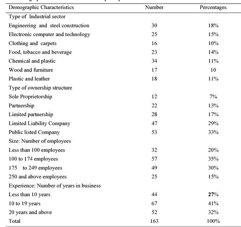 Figure 1 From A Conceptual Framework For Determinants Of E Exporting Marketing Applications