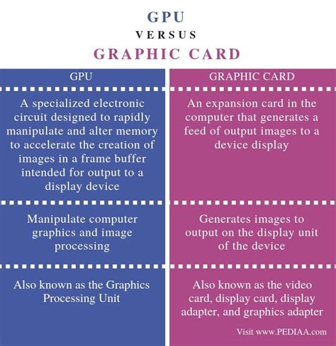 What Is Difference Between GPU And Graphic Card Pediaa Com