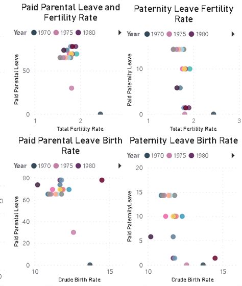 Visualising Demographic Trends And Benefits R Powerbi