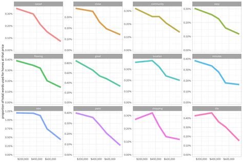 Predict Housing Prices In Austin Tx With Tidymodels And Xgboost R Bloggers