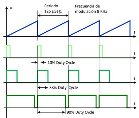 Why Do All Inverters Use The PWM Modulation Technique Automation Fair