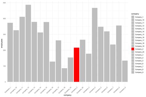 how to standardize group colors in data visualizations in r