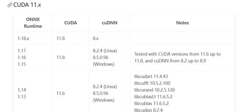 如何使用 onnx 结合 gpu 加速推理（cuda 与 cudnn 简明指南） 感知算法 csdn专栏