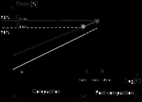 Preliminary Stage Of Comparison Densification Curves Download