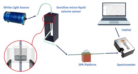 Physical Sensing And Multimode Optical Waveguides Encyclopedia Mdpi