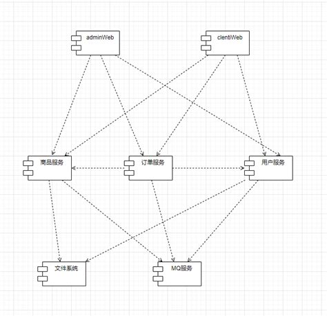 uml 构件图 csdn博客