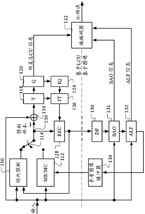 Method And Apparatus For Reduction Of In Loop Filter Buffer Eureka Patsnap
