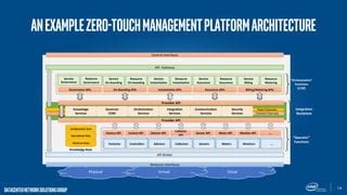 Design Implications Challenges And Principles Of Zero Touch Management Environments PDF