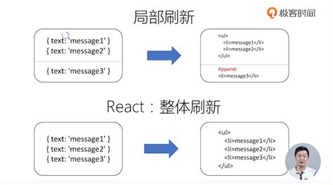 从 React 历史的长河来聊如何理解虚拟 DOM 知乎