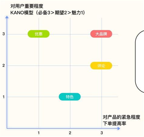 Ui的标签设计千变万化，你真的了解它吗？ 设计达人