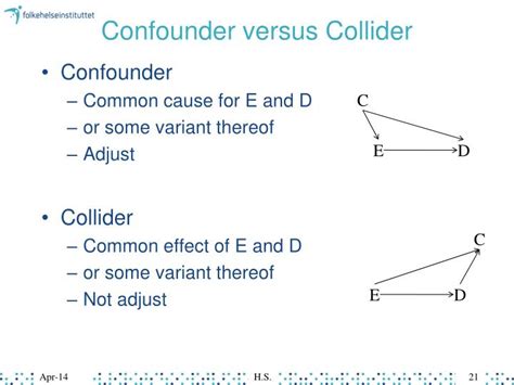 Ppt Confounding And Dags Directed Acyclic Graphs Powerpoint Presentation Id 772663