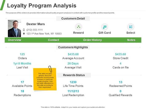 Loyalty Program Analysis Ppt Powerpoint Presentation Inspiration