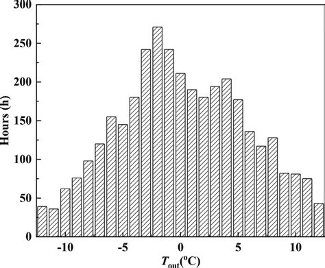 Water Volume Identification According To The Monitoring Data And Download Scientific Diagram
