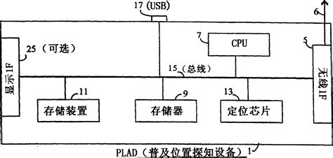 Pervasive Location Aware Device Eureka Patsnap