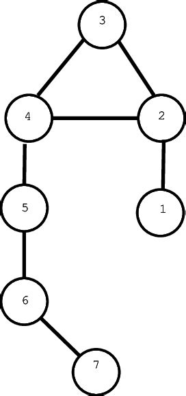smallest graph with maximum h entropy download scientific diagram