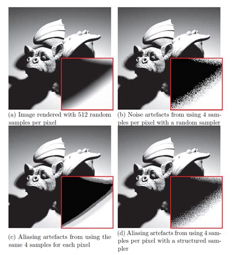 3d Rendering Artifacts Extreme Learning