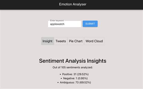 Github Madhavmsemotion Analyser The Emotion Analysis System For E