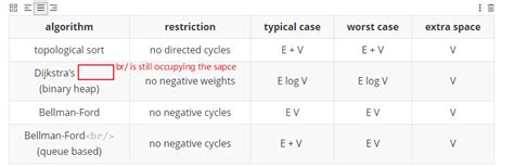 Hide When Block Or Table Cell Does Not Have Focus Issue 1026 Typora Typora Issues GitHub