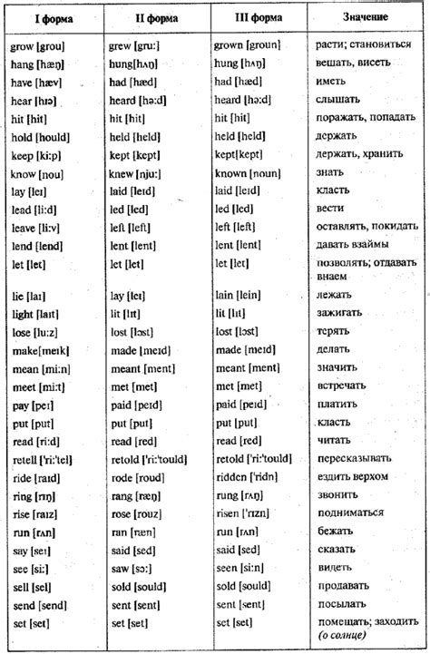 Table Of Irregular Verbs In English With Transcription And Translation