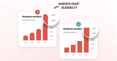 Data Visualization In UX UI Design Supercharge Design