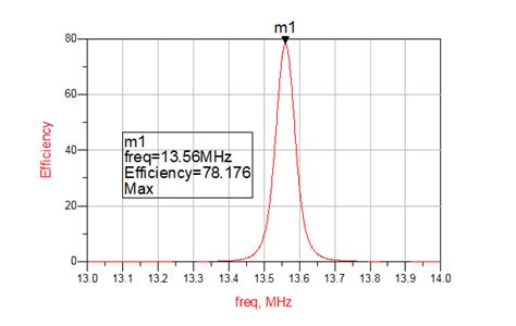 Power Transfer Efficiency Of Wpt System Download Scientific Diagram