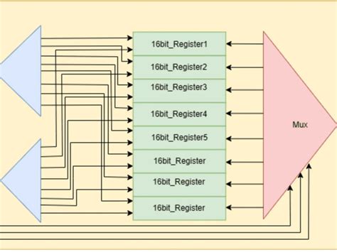 Block Diagram And Flow Chart For Your Project Upwork