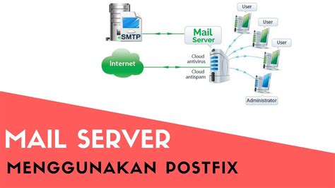 Membuat Smtp Server Mail Smtp Dengan Postfix Youtube