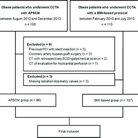 Representative Ccta Images In Three Different Patients Investigated