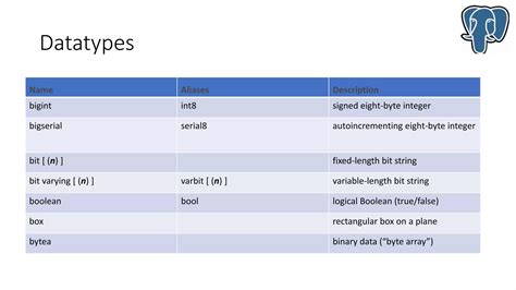 Postgresqlpptx Databases Computer Software And Applications