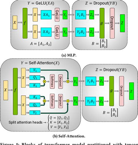 figure 5 from efficient large scale language model training on gpu