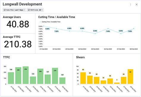embedded mining analytics by reveal