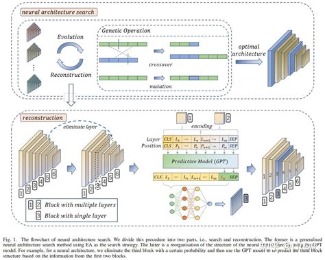 Efficient Ai And 边缘ai And 模型轻量化技术文章推荐（05 10） 知乎