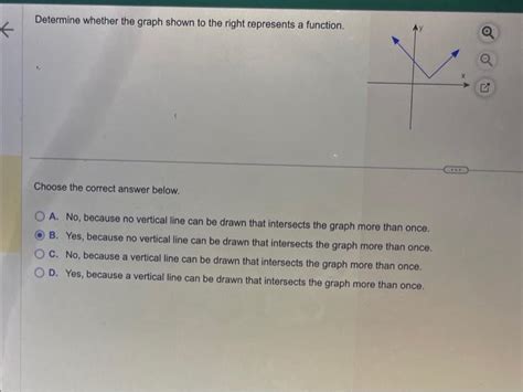 Solved Determine Whether The Graph Shown To The Right Chegg