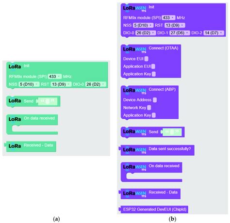 Appearance Of The New Blocks Configured In Arduinoblocks A LoRa Download Scientific Diagram