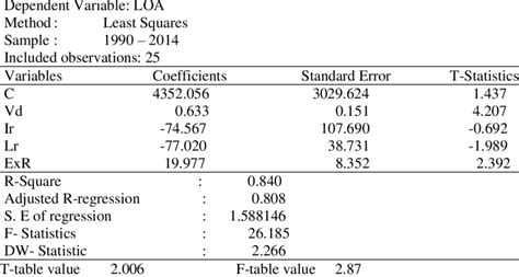 Results Of Regression Computation Download Scientific Diagram