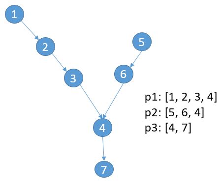 Python How To Find The Paths Between Vertices With Degree In A Directed Tree Graph