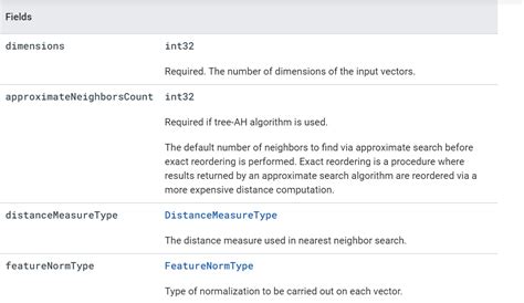 Vertex Ai Matching Engine Naukri Code 360